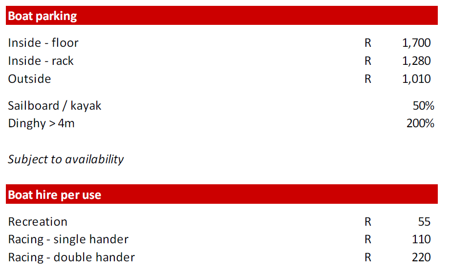Emmarentia Sailing Club - Fees